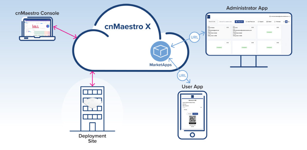 MarketApps - Cambium Networks