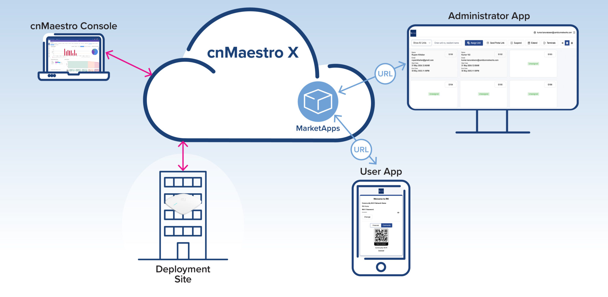 MarketApps - Cambium Networks