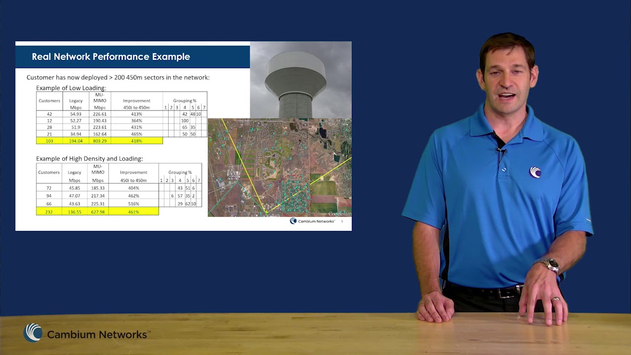 PMP 450m Update - Cambium Networks
