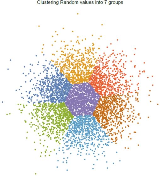 Data Driven Reliability