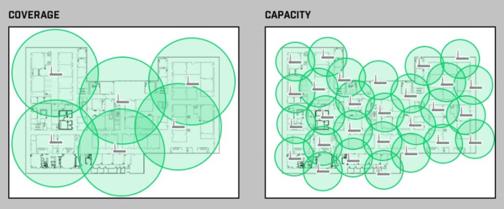 Best Practices for Planning Wi-Fi Connectivity