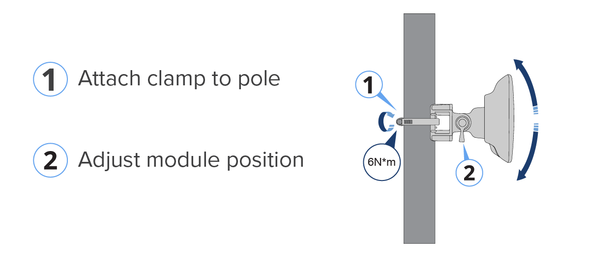 ePMP Bridge in a Box Install
