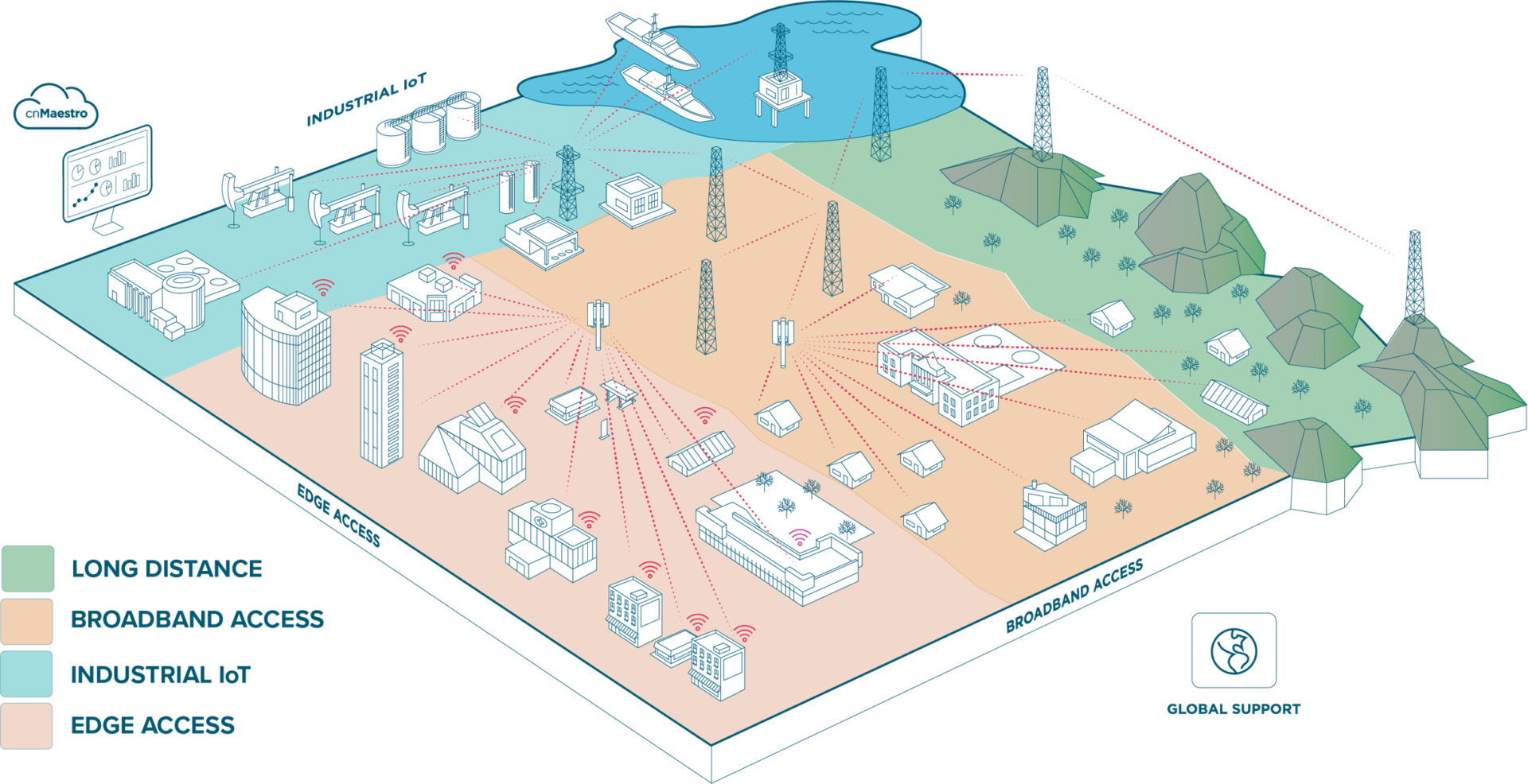 Right-Sizing Wireless Capacity