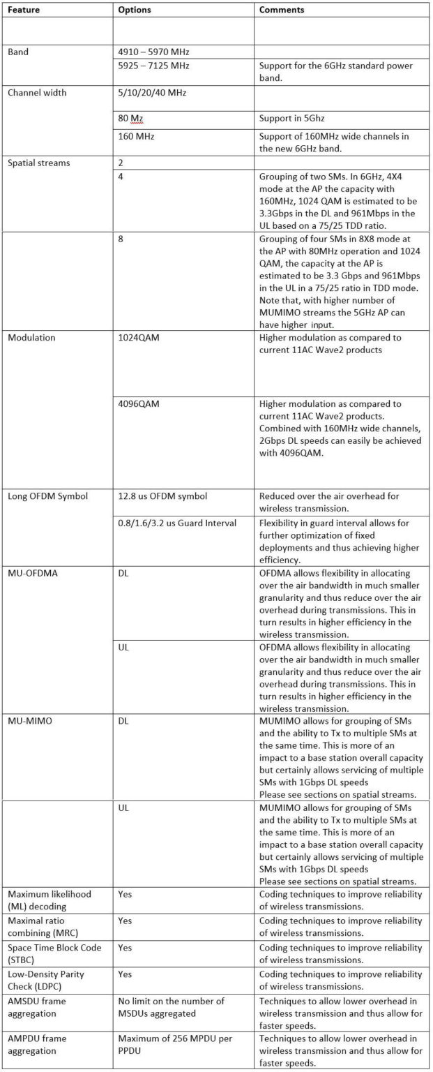 Rural Digital Opportunity Funds (RDOF) Resources by Cambium Networks