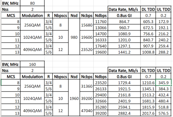 Rural Digital Opportunity Funds (RDOF) Resources by Cambium Networks