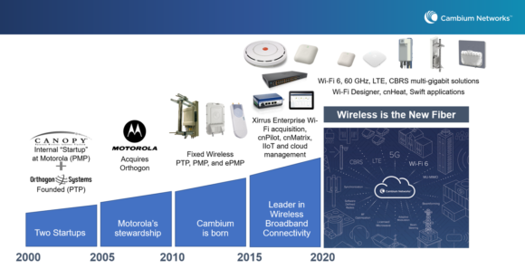 Wireless is the New Fiber - A Cambium Innovation