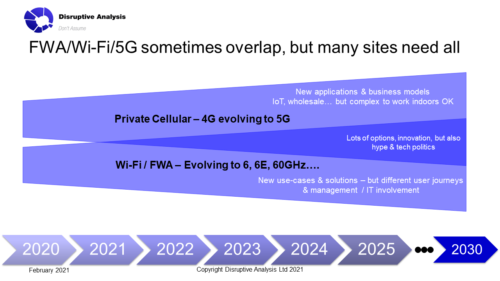 FWA fit with private 5G & industrial campuses