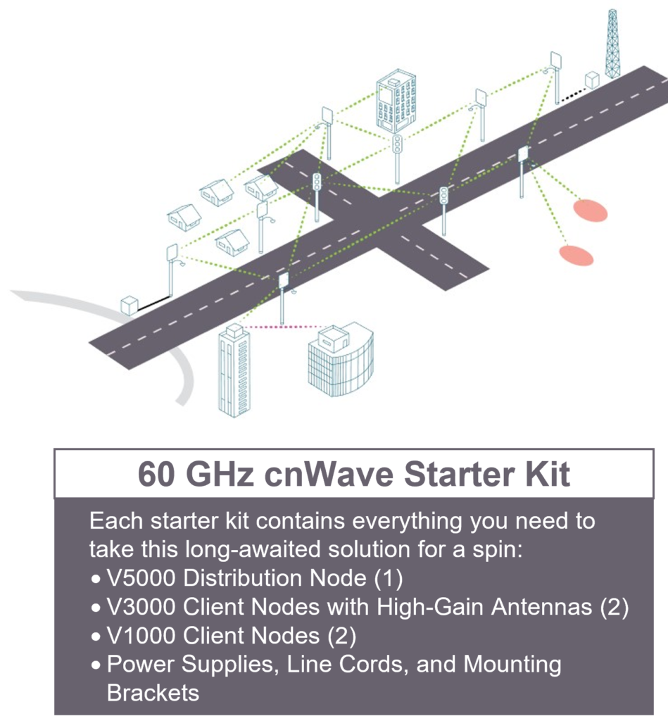 cnWave 60 GHz Starter Kit (Global) - English