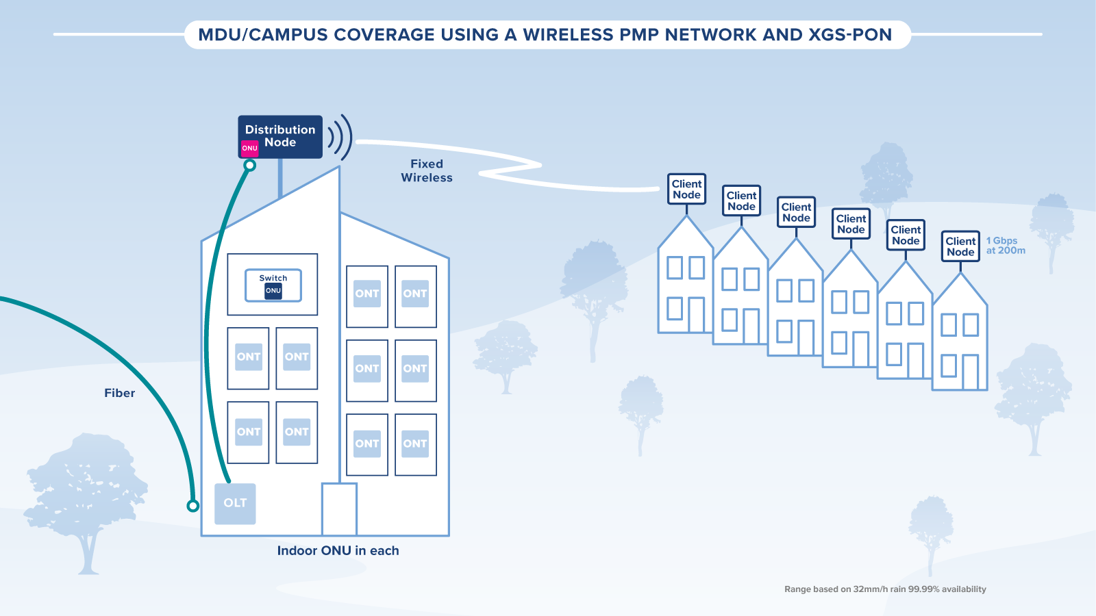 XGS-PON Pluggable ONU - Cambium Networks
