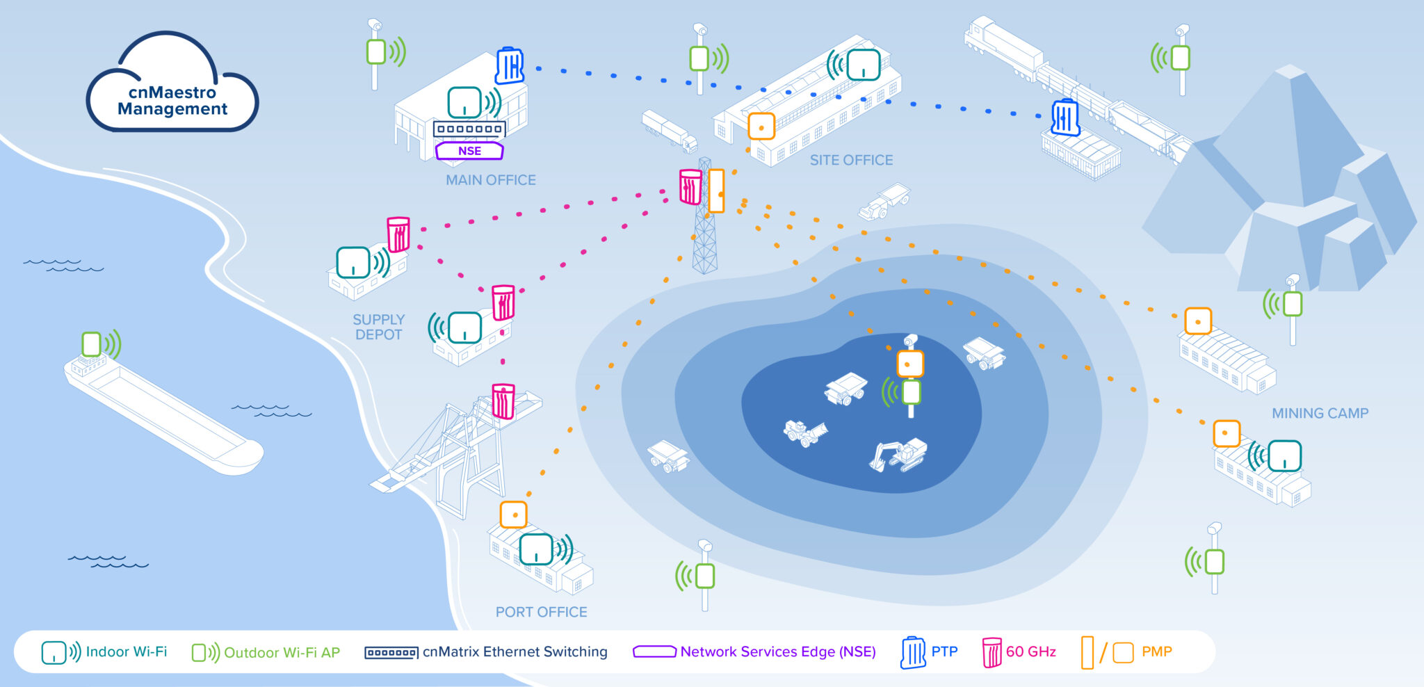 Industrial Network Solutions - Cambium Networks