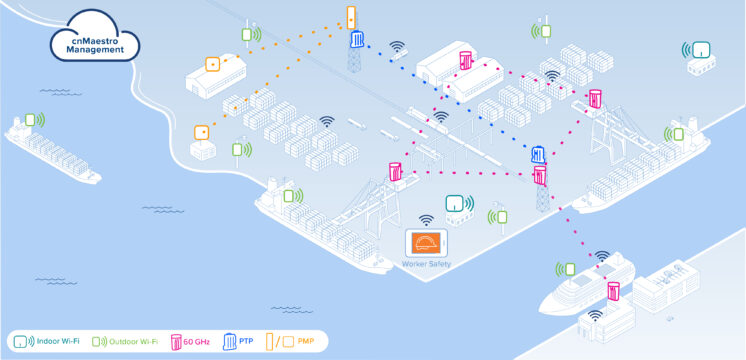 Industrial Network Solutions - Cambium Networks