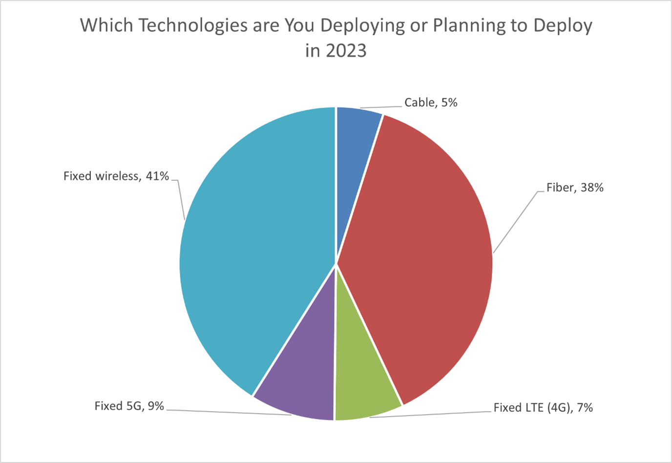 Survey: 75% of Broadband Service Providers View Service Optimization ...