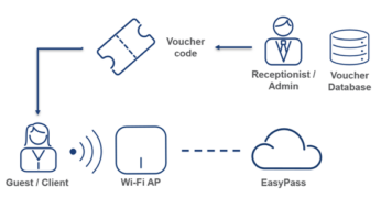 EasyPass: Streamlining Onboarding for Users and Devices