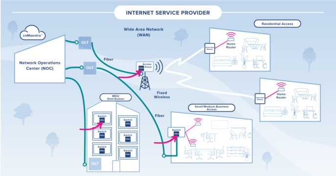XGS-PON Pluggable ONU - Cambium Networks