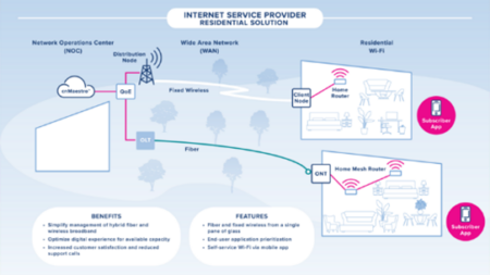 Fiber Infrastructure Solutions