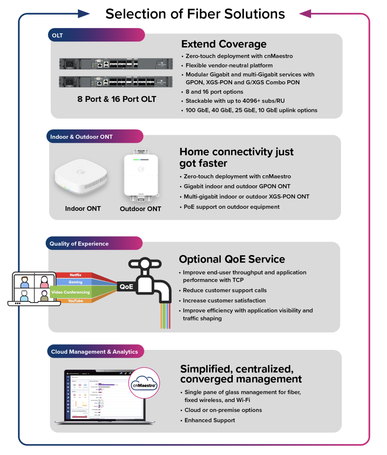 Fiber Infrastructure Demystified