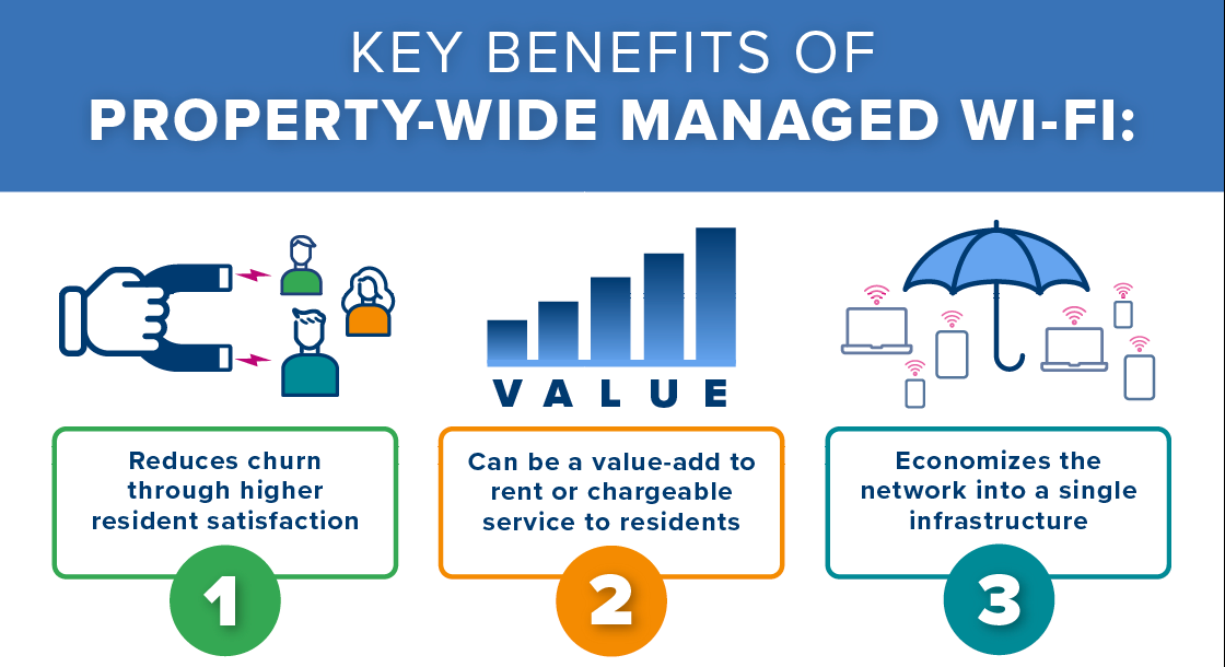 Managed MDU Wi-Fi Networks - Cambium Networks