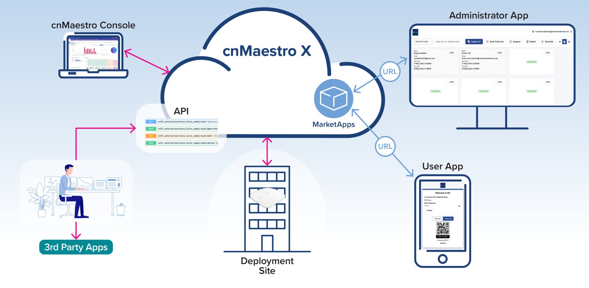 Stand Out with MarketApps: Simplify Wi-Fi Management and Improve ...