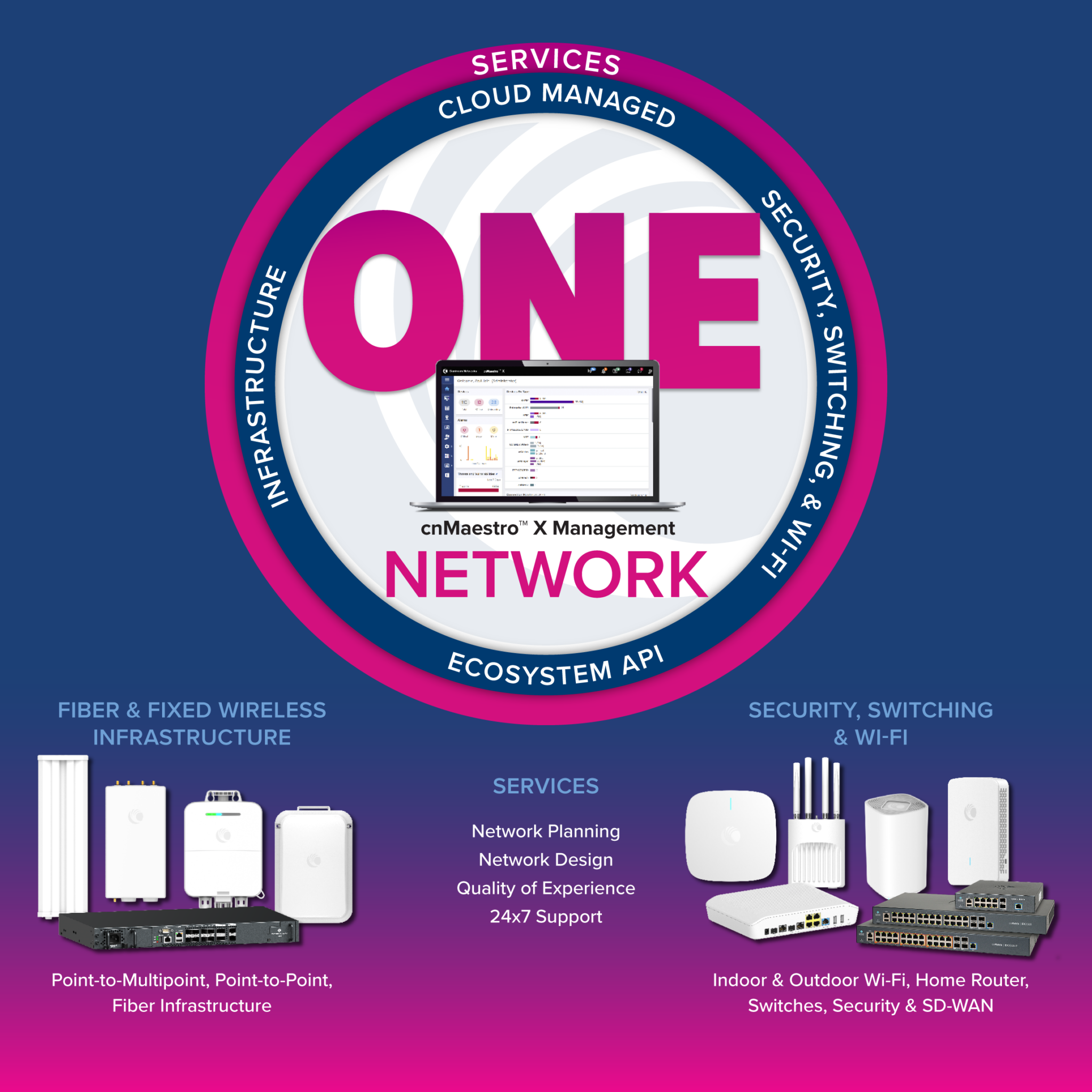 Cambium Networks’ New ONE Network for Enterprise and MSPs Simplifies ...