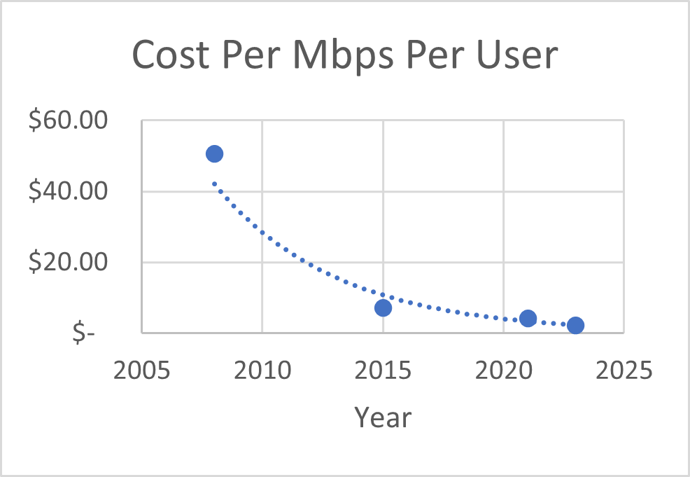 Cambium Networks Fixed Wireless Technology Enables Isps To Offer Over