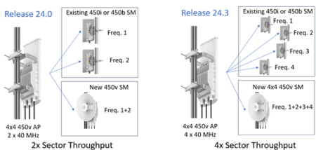 The Latest 6 GHz Solution from Cambium Networks