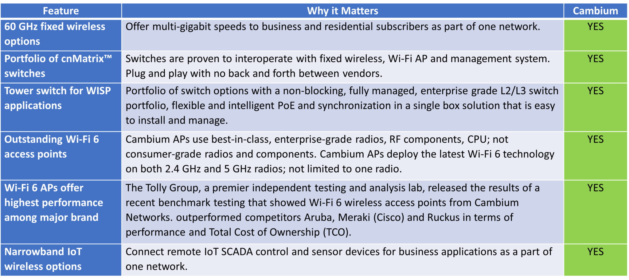 Look Before You Leap: 7 Checkpoints Before Ripping and Replacing Fixed ...