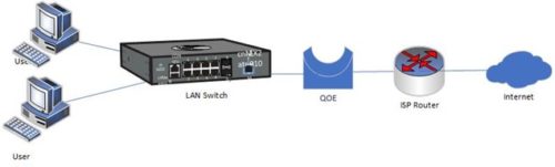 Cambium Networks - Quality of Experience (QoE)