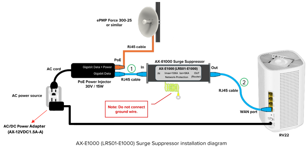 Field Service Bulletins - FSB9095