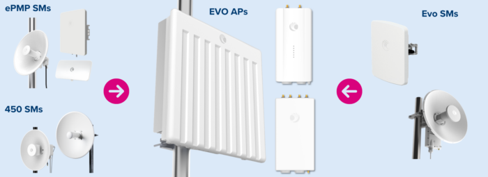 Evo - Cambium Networks' next-generation converged PMP platform