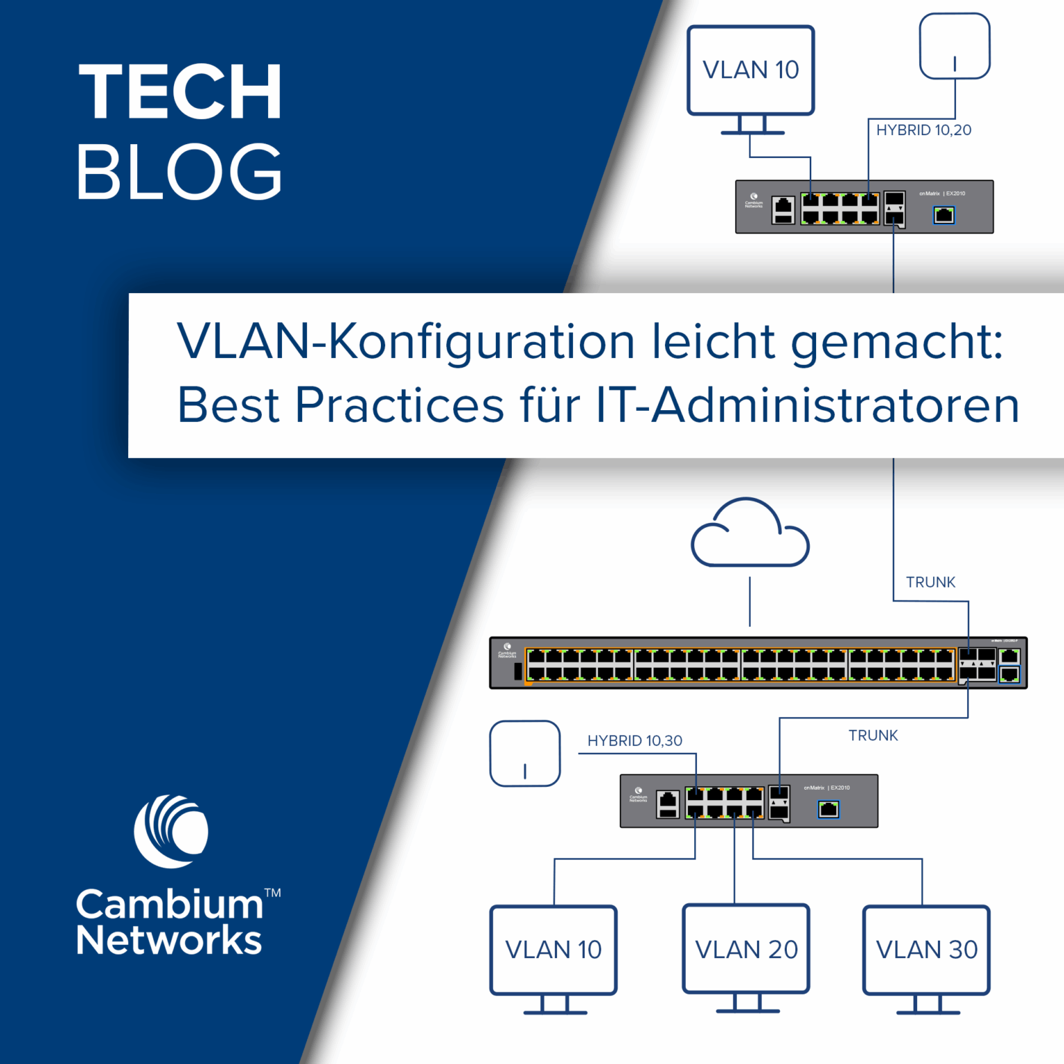 🚀 VLAN-Konfiguration leicht gemacht: Top Best Practices & PBA ...