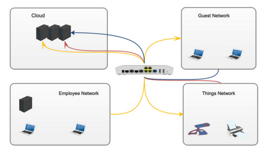 Easily Operate a Resilient WAN Edge