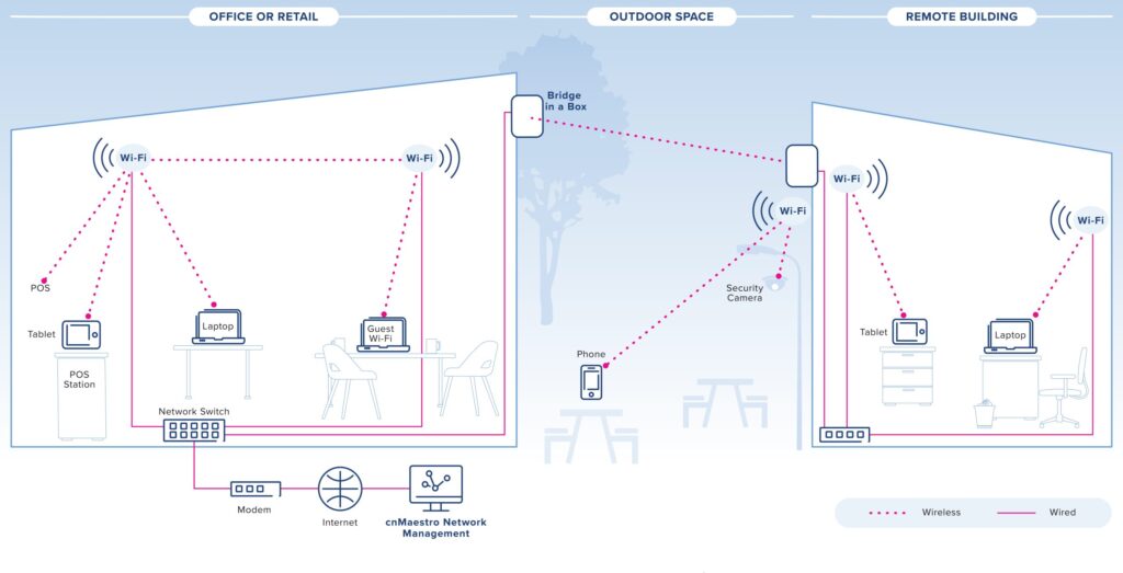 Small Business Networking Solutions from Cambium Networks