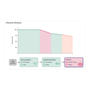 cnMaestro Cloud Management User Guide - Cambium Networks