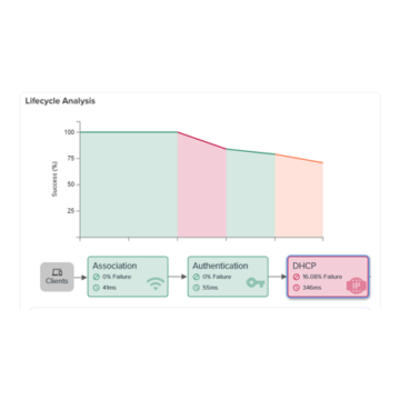 cnMaestro Cloud Management User Guide - Cambium Networks