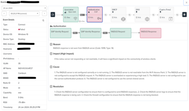 Get to the Root Cause of Wi-Fi Client Issues with cnMaestro X Assurance