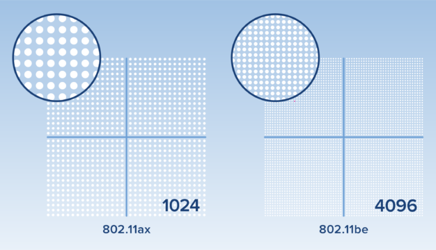 Wi-Fi 7 Technology - Cambium Networks