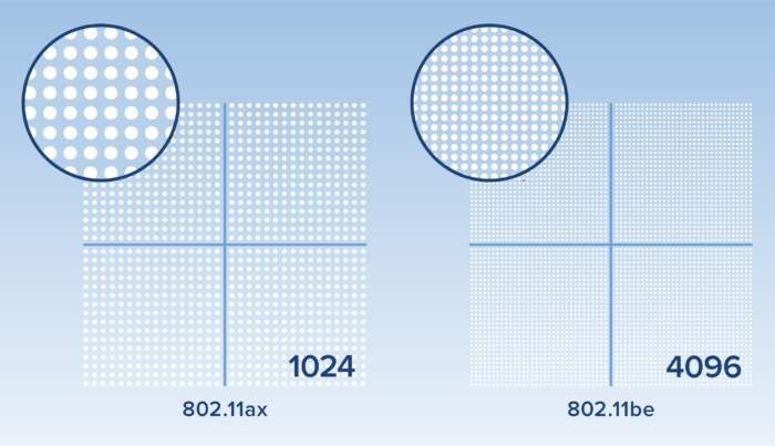 Wi-Fi 7 Technology - Cambium Networks