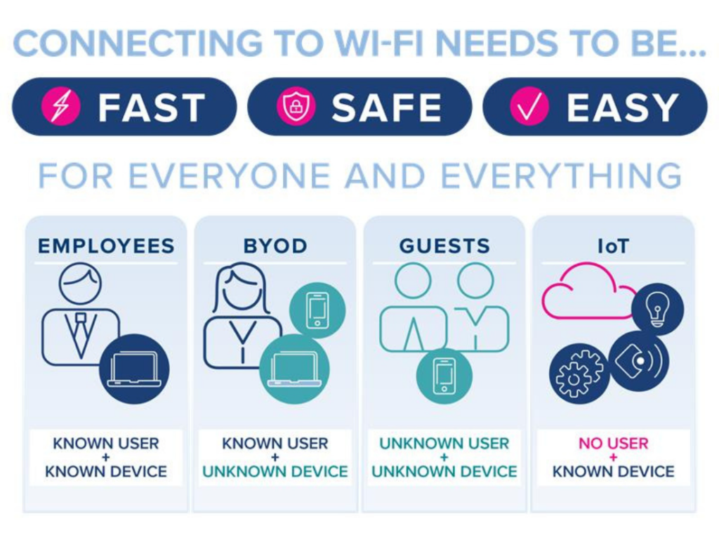 How to Simplify Network Access with Cambium Networks’ EasyPass
