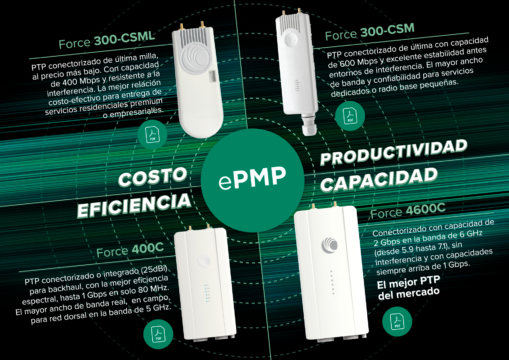 ePMP Matriz del Portafolios