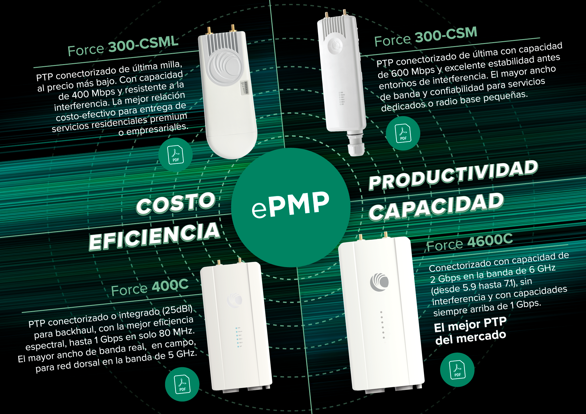 ePMP Matriz del Portafolios